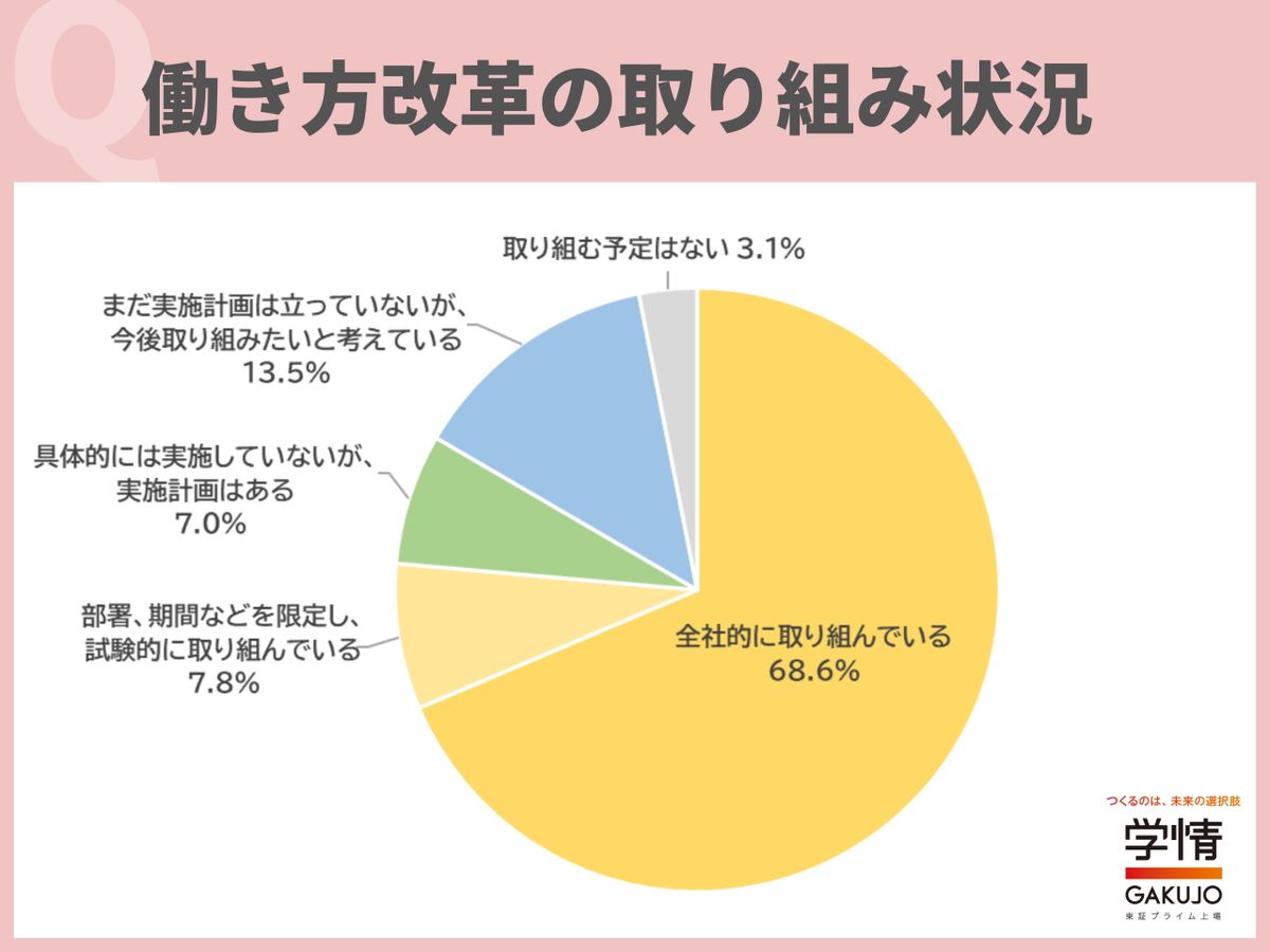 働き方改革が続くなか人材確保に及ぼす影響とは Forbes Japan 公式サイト(フォーブス ジャパン)