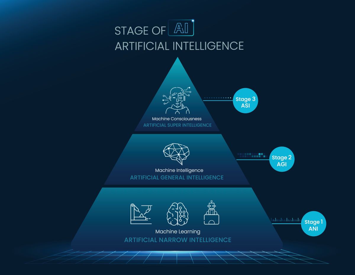 AGIとASIは「人間の知能上限」という仮説の壁に突き当たる | Forbes JAPAN 公式サイト（フォーブス ジャパン）