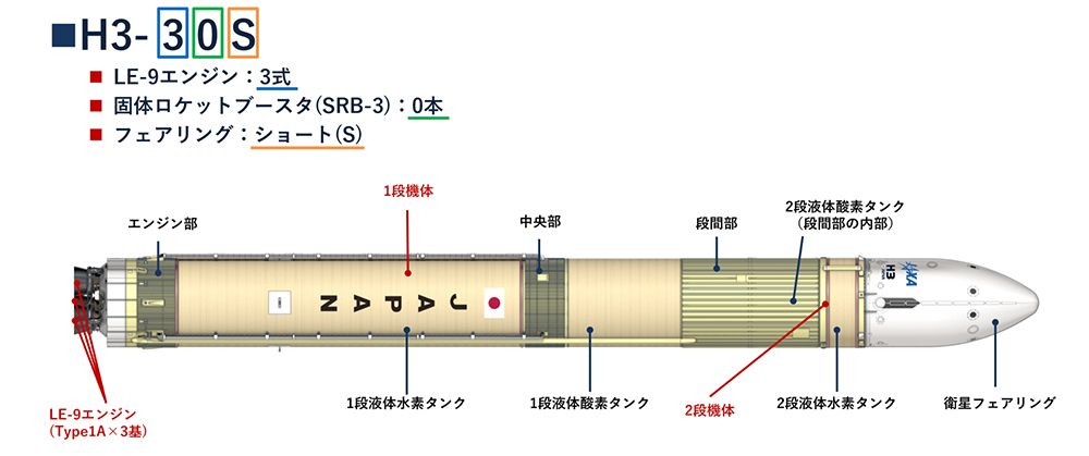JAXA H3ロケット、低コストで宇宙輸送新時代へ | Forbes JAPAN 公式サイト（フォーブス ジャパン）